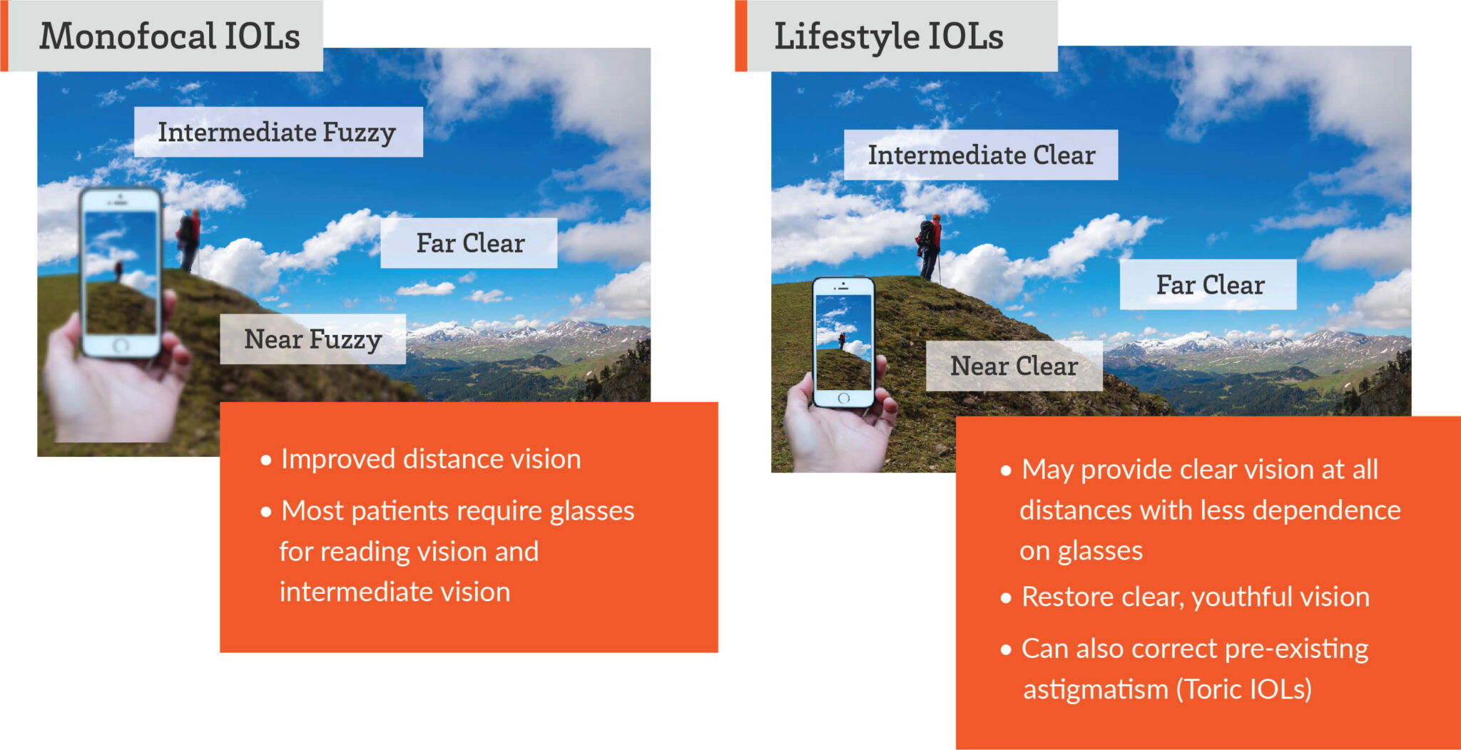 Lens Options After Cataract Surgery | Skyline Vision Clinic | Lifestyle ...